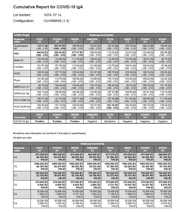 Microblot-Array (MBA) | TestLine Clinical Diagnostics s.r.o.